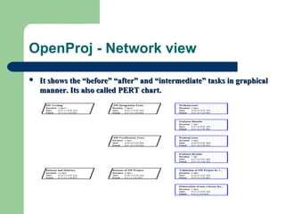 SMP Project Presentation | PPT