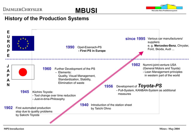 MPS overview | PPT