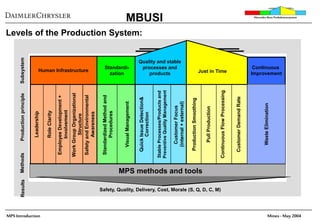 MPS overview | PDF