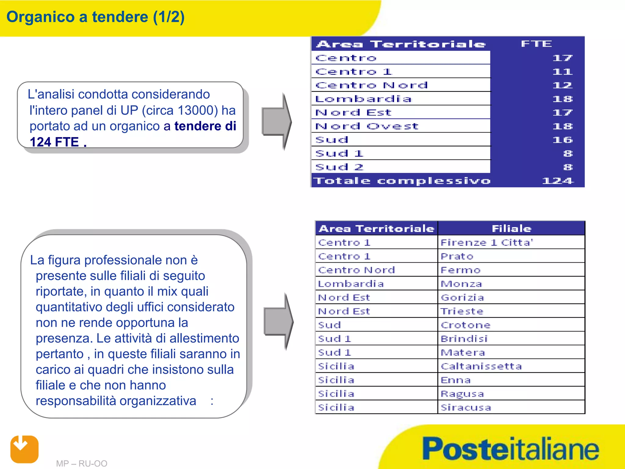 Mp specialista funzionamento up | PDF
