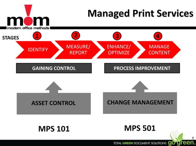 Managed Print Services | PPTX