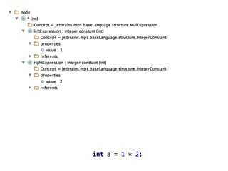 JetBrains MPS: Projectional Editing in Domain-Specific Languages | PPT