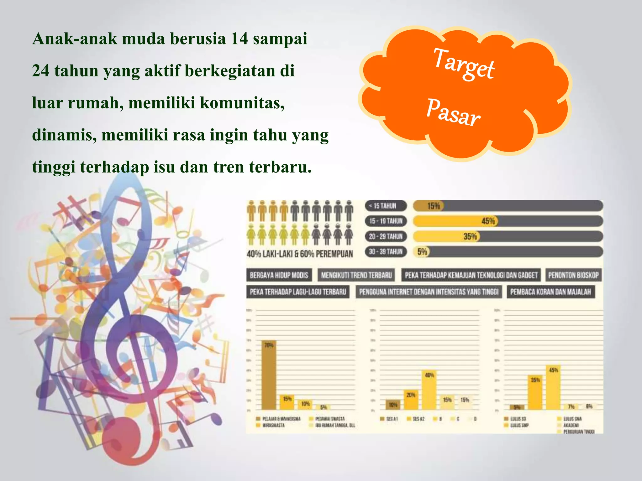 Manajemen Produksi SIaran Radio, Kunjungan Ardan | PPT | Free Download