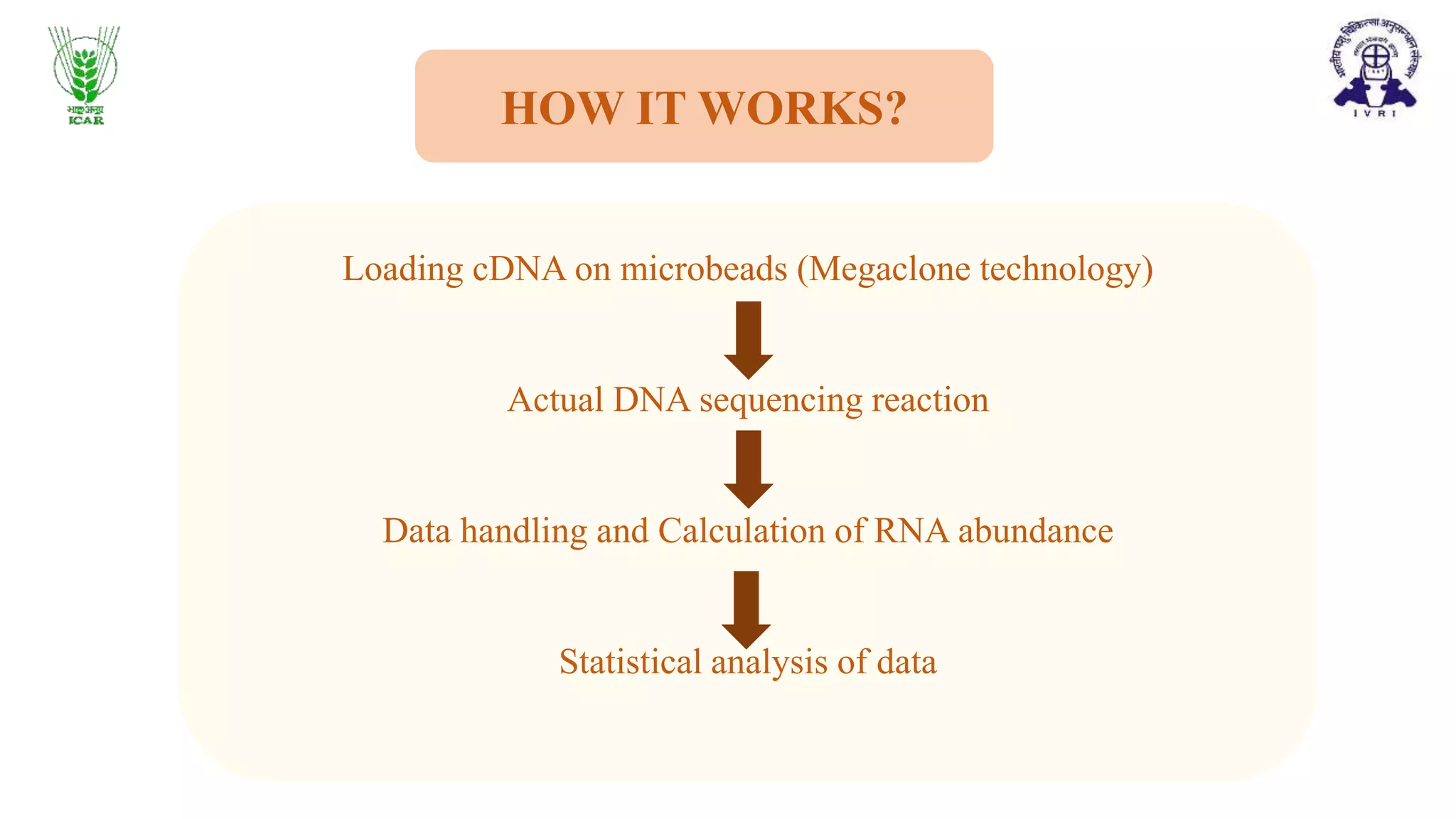 MPSS.pptx | Genetics | Science