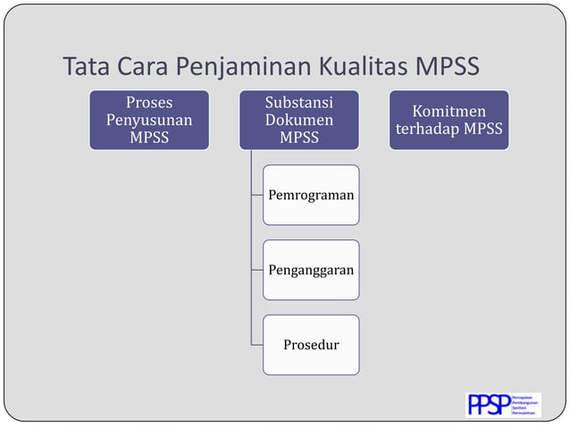 Tata Cara Monitoring dan Penjaminan Kualitas, Proses dan Produk Dokumen ...