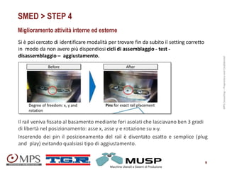 SMED - Case study | PDF
