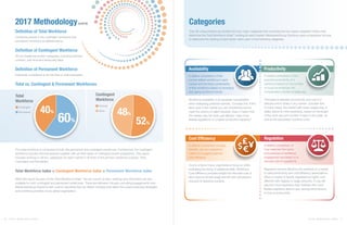 ManpowerGroup Solutions : Total Workforce Index | PDF