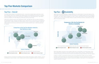 ManpowerGroup Solutions : Total Workforce Index | PDF