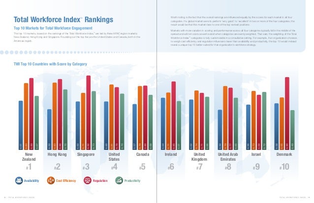 ManpowerGroup Solutions : Total Workforce Index