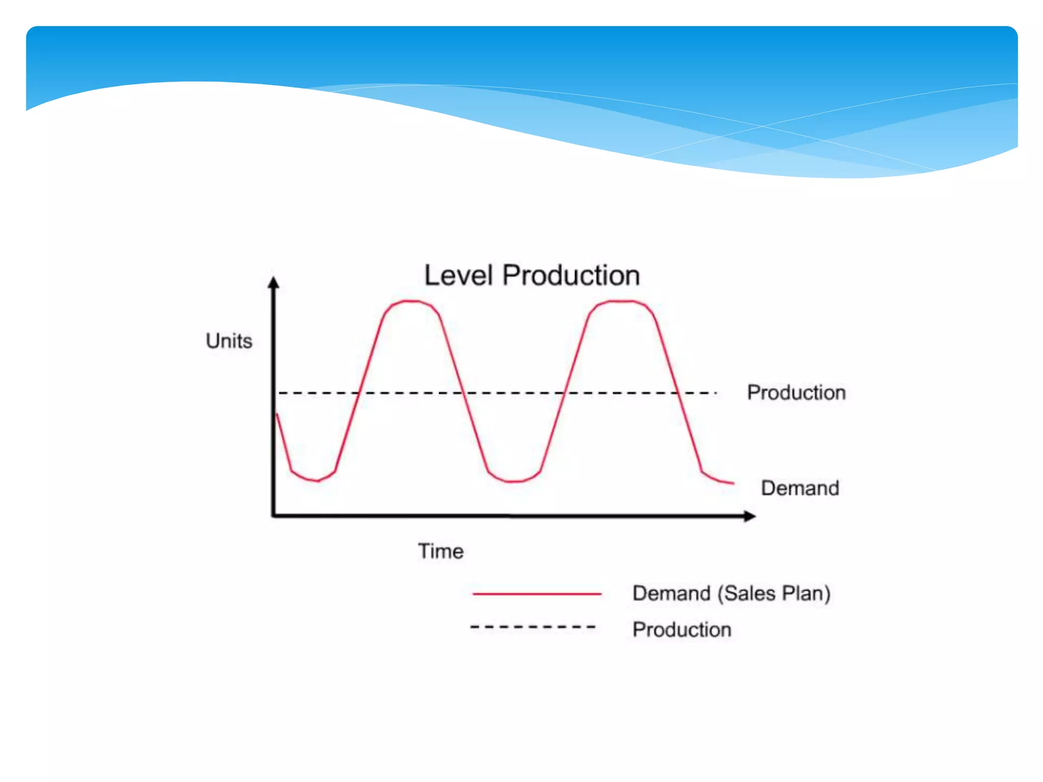Mps vs aggregate planning | PPTX