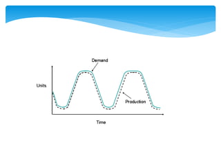 Mps vs aggregate planning | PPTX