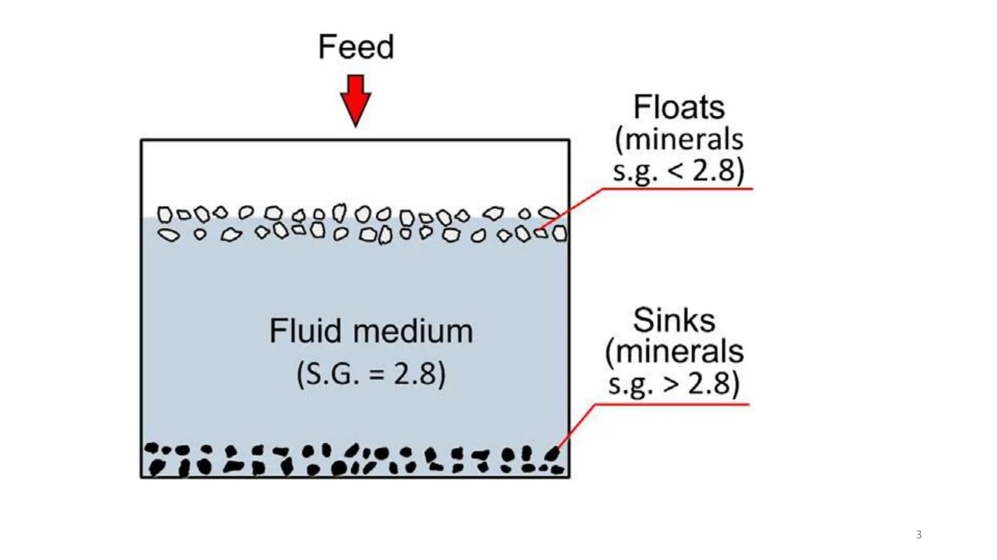 MPT-1.pptx Mineral Processing Technology | PPTX
