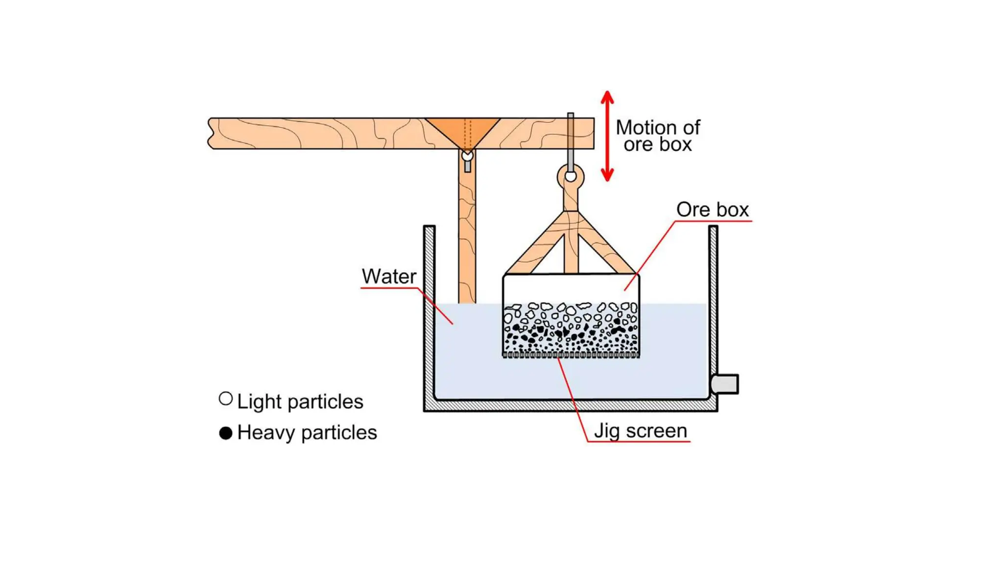Mpt 1 Pptx Mineral Processing Technology Pptx