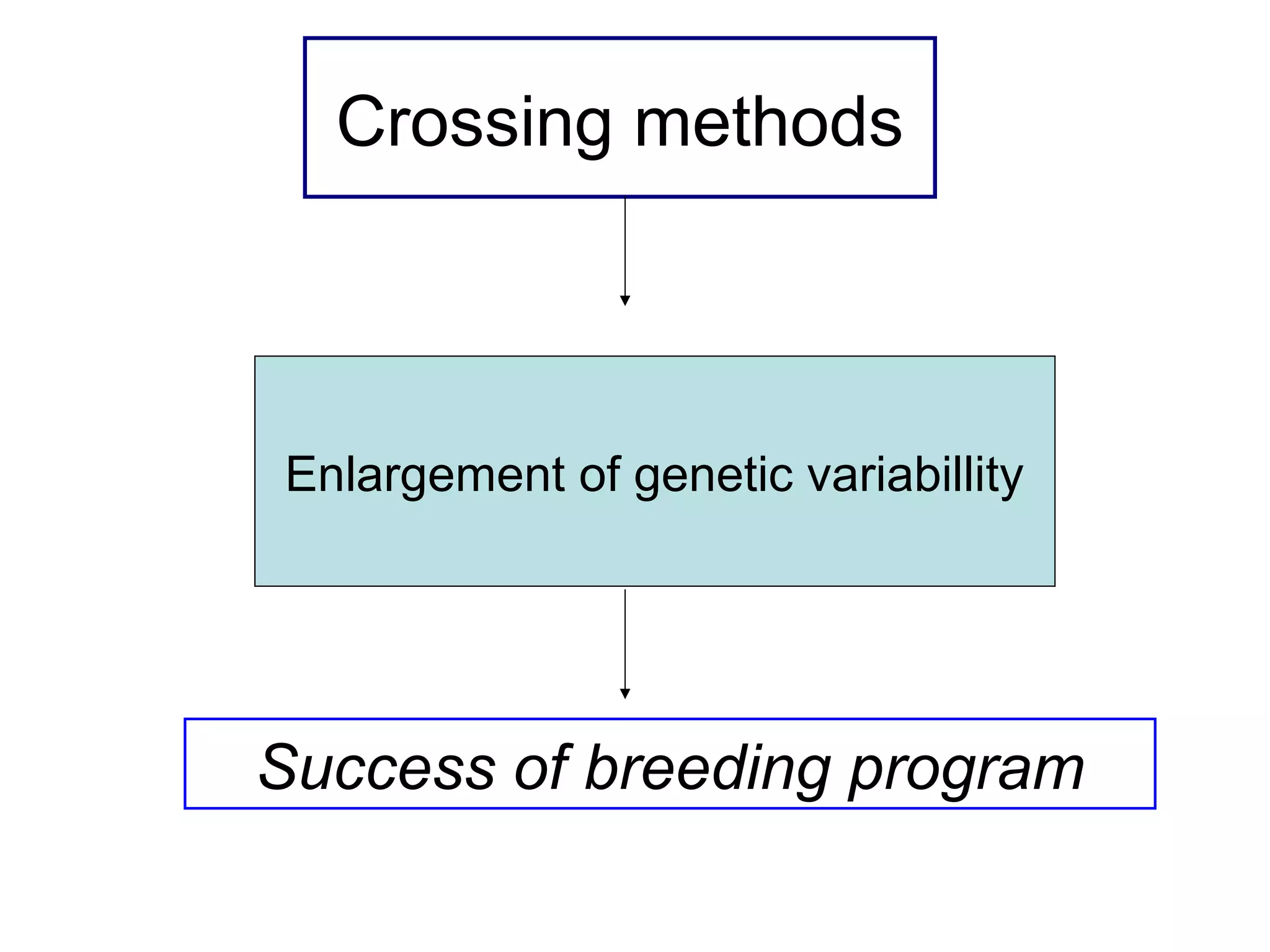 Mpt 3 importance of crossing methods | PPT