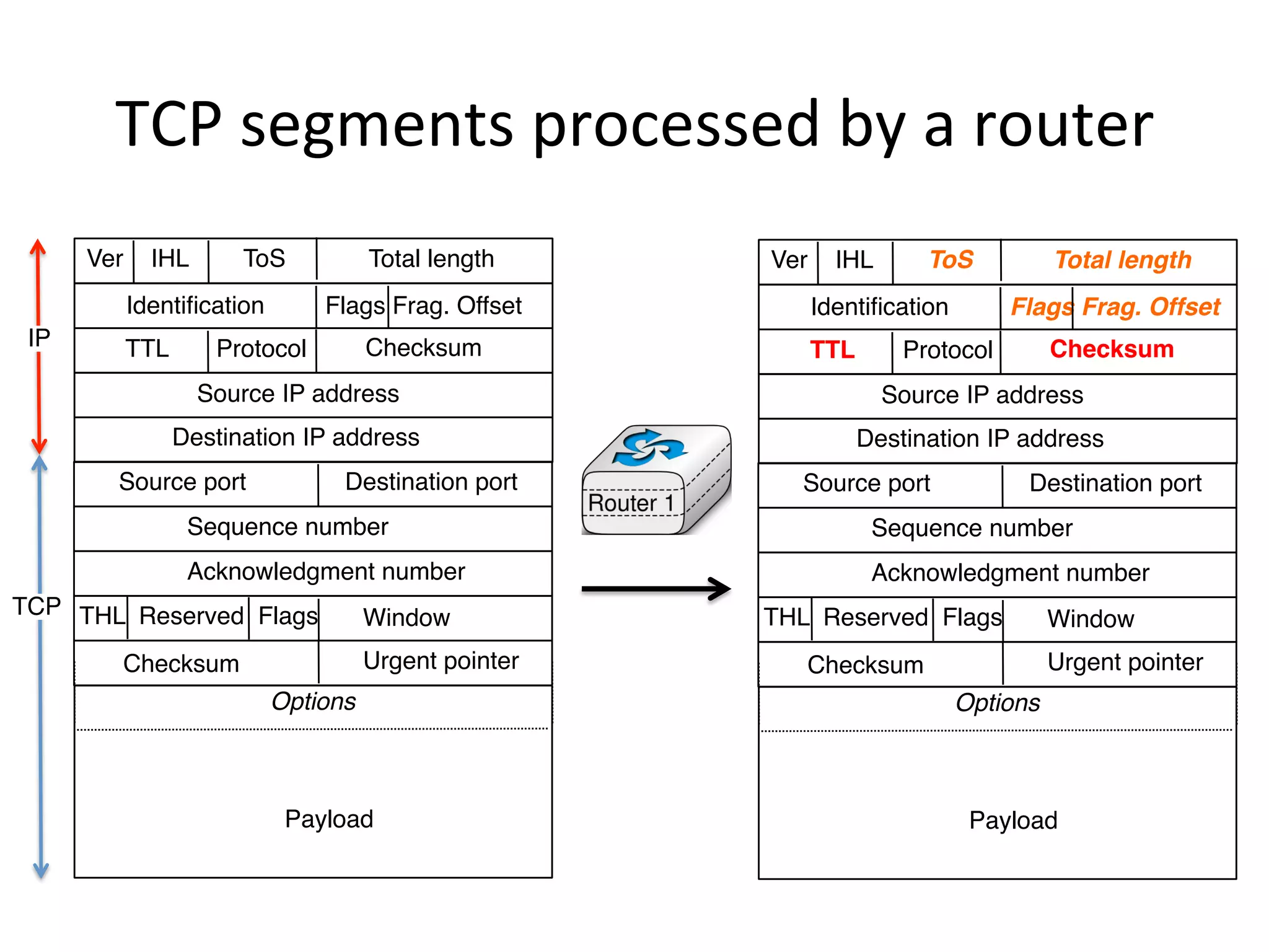 Beyond TCP: The evolution of Internet transport protocols | PDF