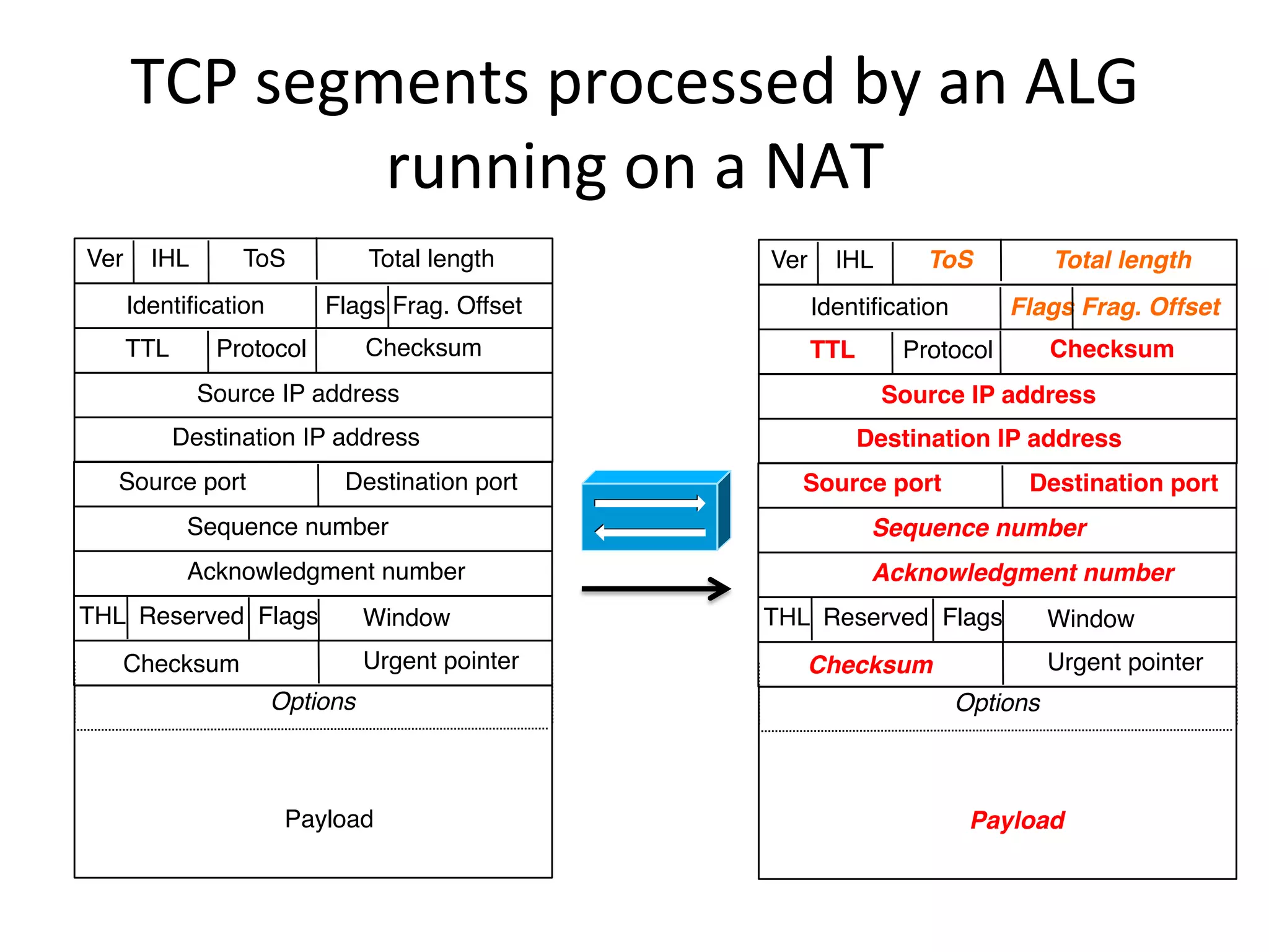 Beyond TCP: The evolution of Internet transport protocols | PDF