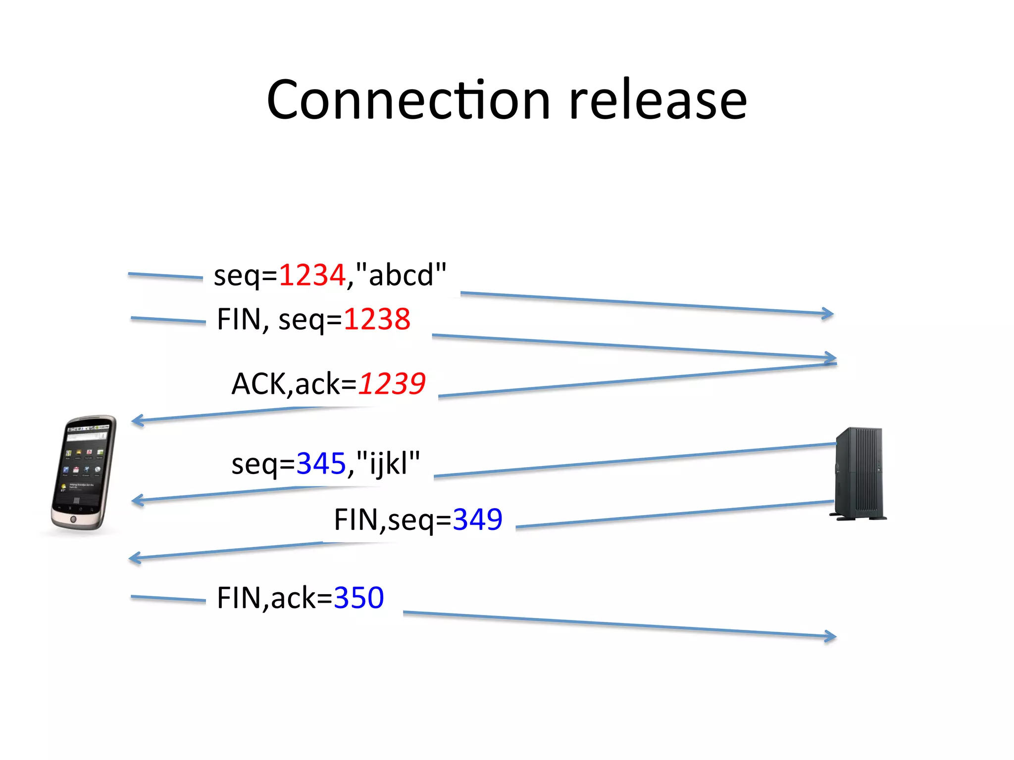 Beyond TCP: The evolution of Internet transport protocols | PDF