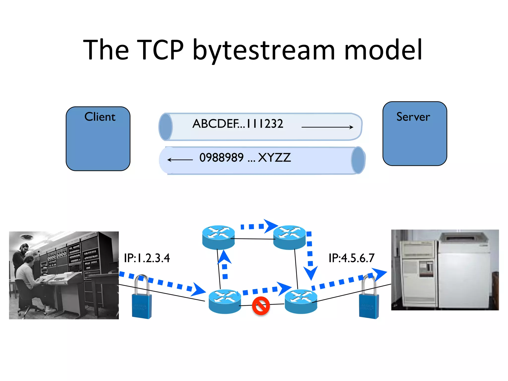 Beyond TCP: The evolution of Internet transport protocols | PPT