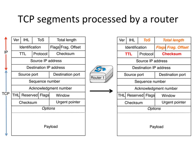 Beyond TCP: The evolution of Internet transport protocols | PPT