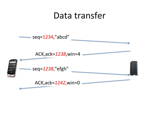 Beyond TCP: The evolution of Internet transport protocols | PPT