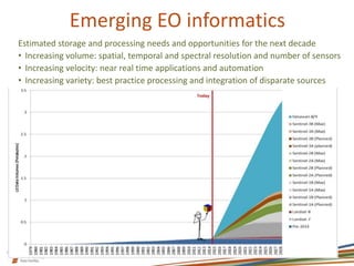 AusCover Earth Observation Services and Data Cubes | PPT