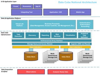 AusCover Earth Observation Services and Data Cubes | PPT