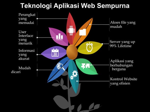 MPTIK - Memahami konsep teknologi aplikasi web | PPT
