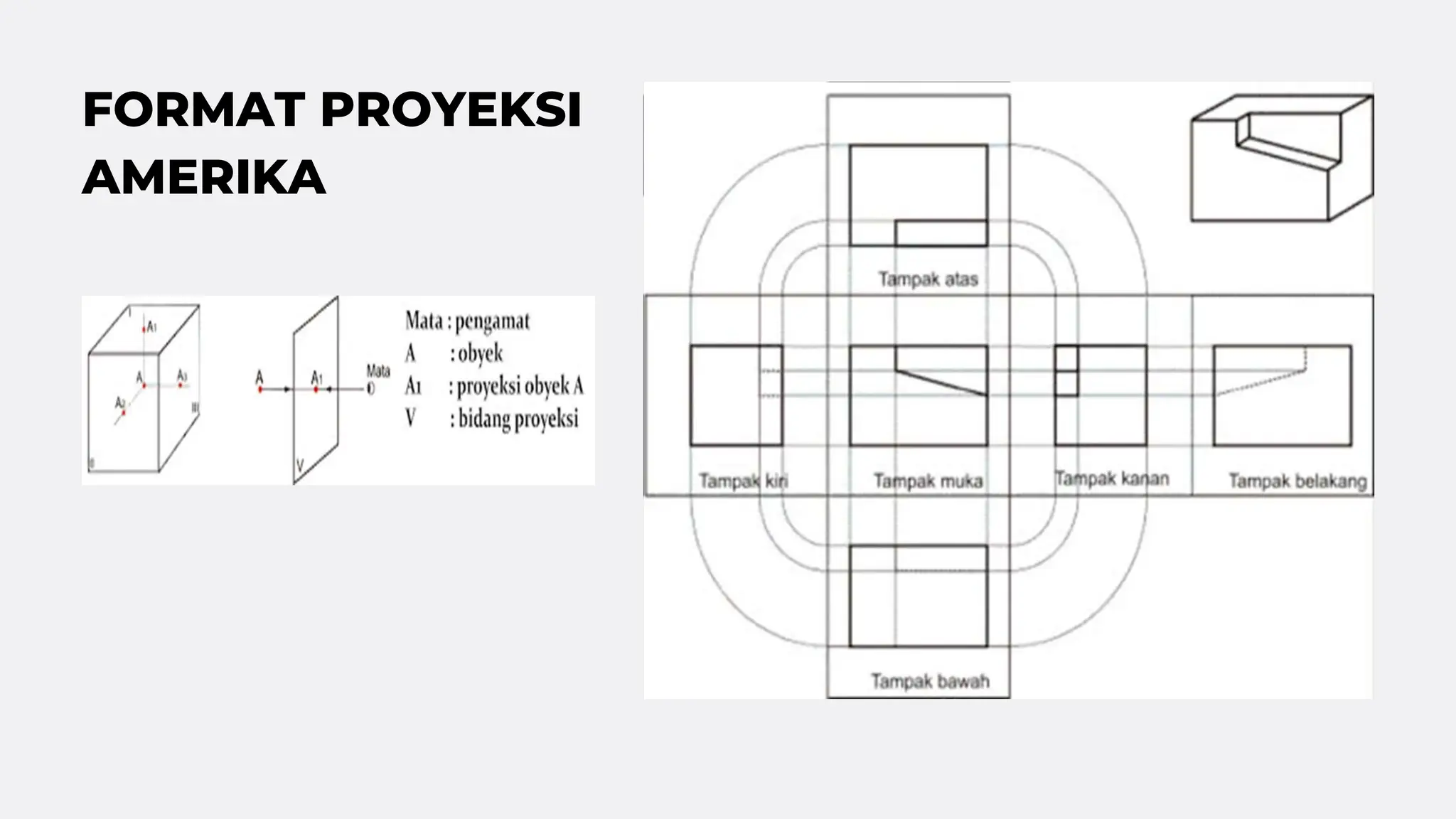 PROYEKSI ORTHOGONAL MATA KULIAH GAMBAR TEKNIK, TEKNIK SIPIL | PPTX