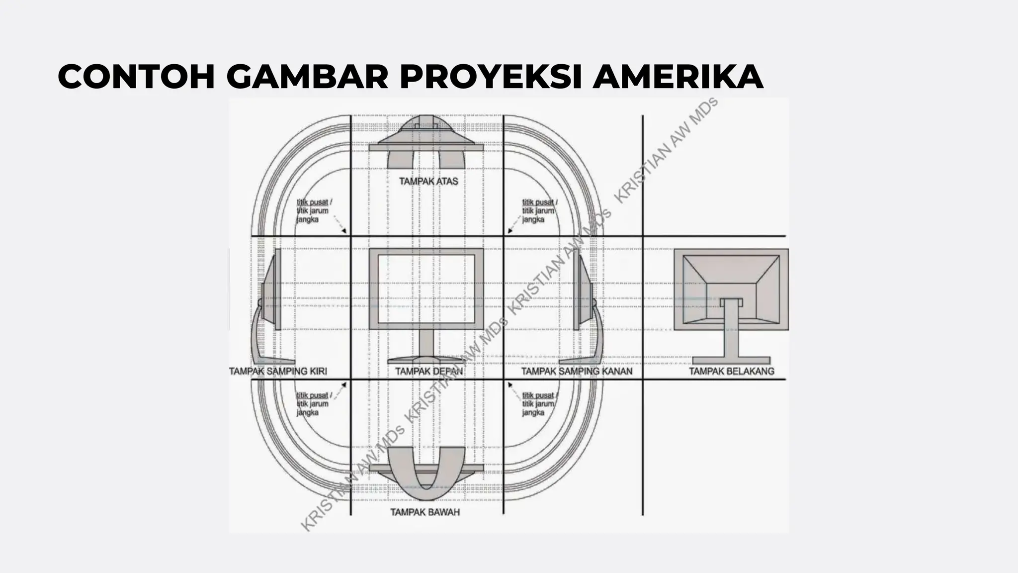 PROYEKSI ORTHOGONAL MATA KULIAH GAMBAR TEKNIK, TEKNIK SIPIL | PPTX