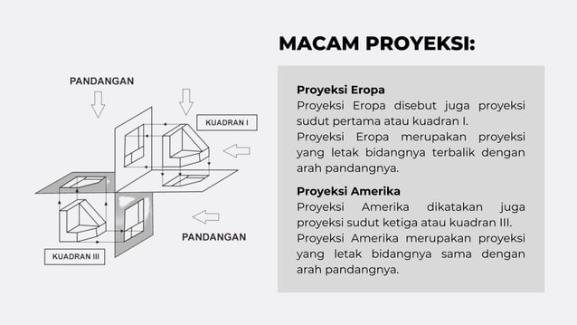 PROYEKSI ORTHOGONAL MATA KULIAH GAMBAR TEKNIK, TEKNIK SIPIL | PPTX
