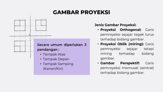 PROYEKSI ORTHOGONAL MATA KULIAH GAMBAR TEKNIK, TEKNIK SIPIL | PPTX