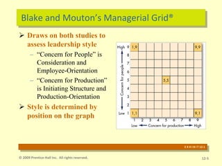 Mpt leadership | PPT