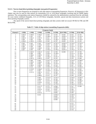 MPT spectrum rule | PDF