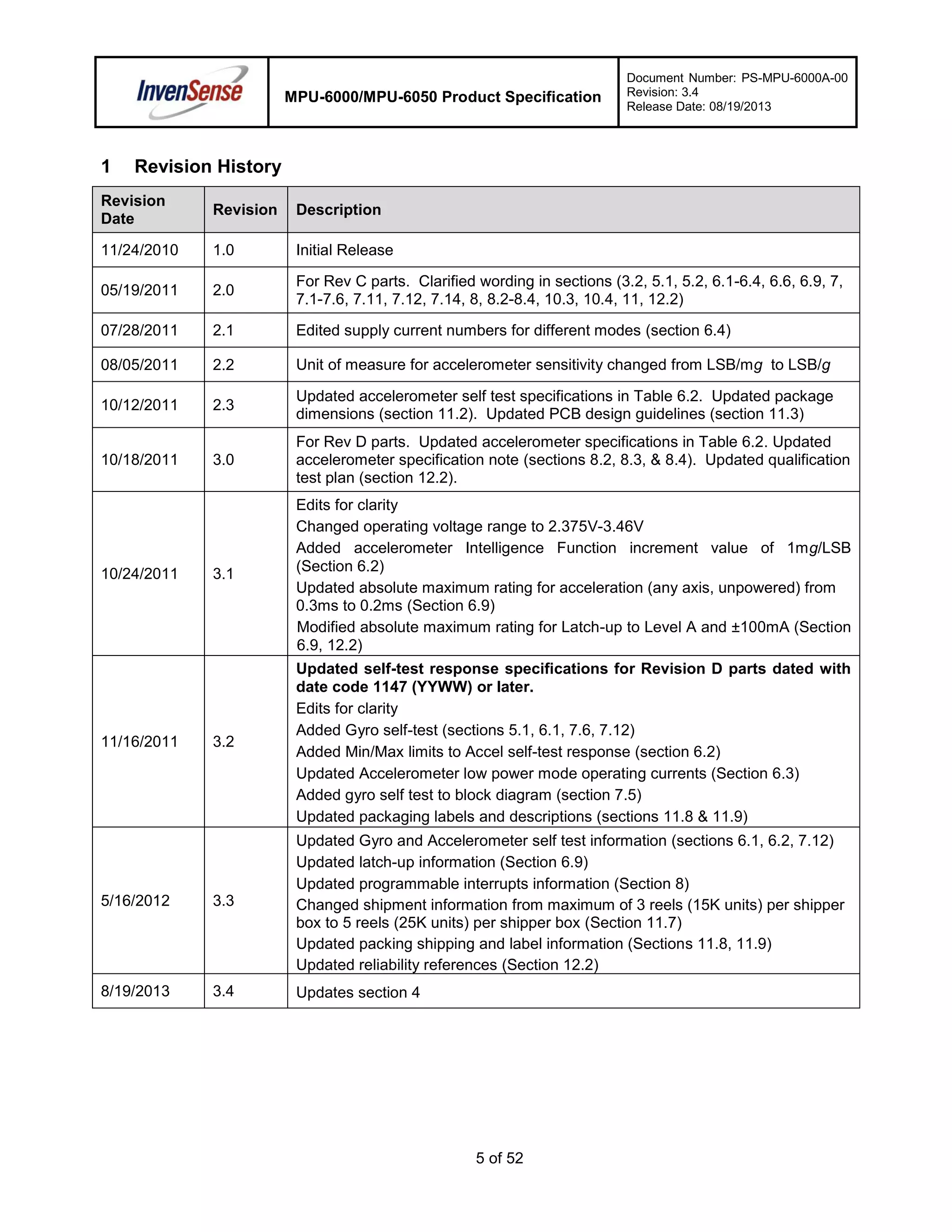 Mpu 6050 data-sheet | PDF