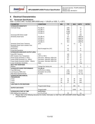 Mpu 6050 data-sheet | PDF