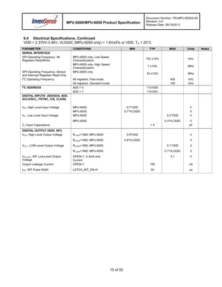 Mpu 6050 data-sheet | PDF