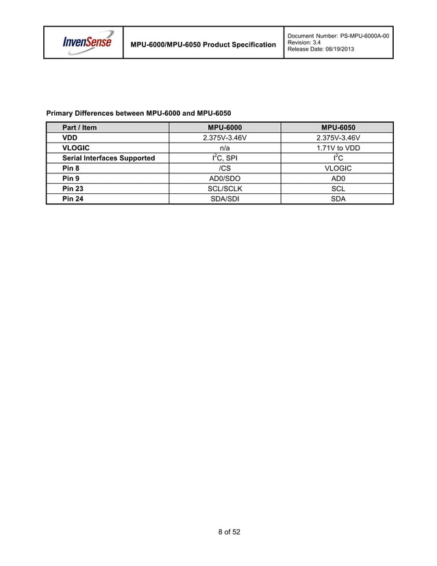 Mpu 6050 data-sheet | PDF | Computer Software and Applications | Computing