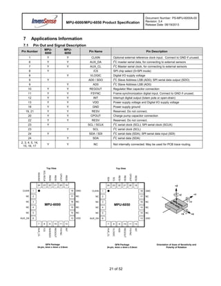 MPU-6050 Accelerometer And Gyroscope: Datasheet, Arduino,, 51% OFF