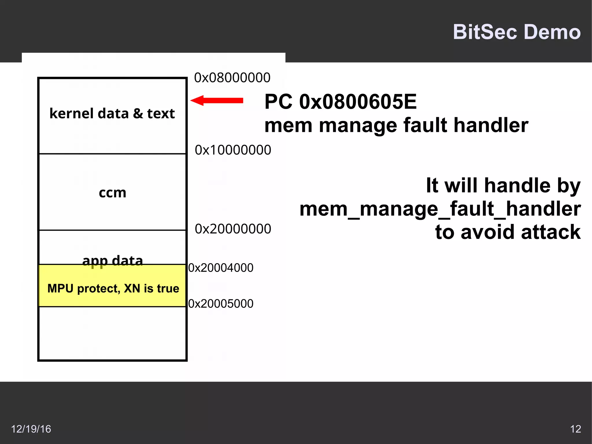 ARMv7-M MPU (Memory Protection Unit) XN example | PDF
