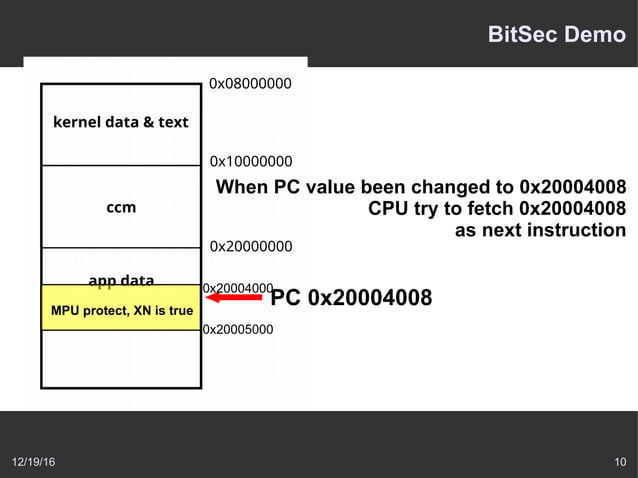 ARMv7-M MPU (Memory Protection Unit) XN example | PDF | Operating ...