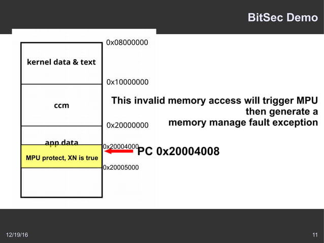 ARMv7-M MPU (Memory Protection Unit) XN example | PDF | Operating ...