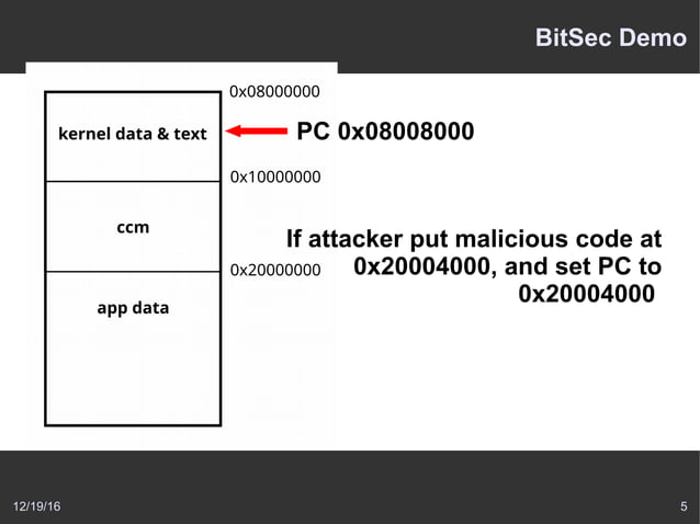 Armv7 M Mpu Memory Protection Unit Xn Example Ppt