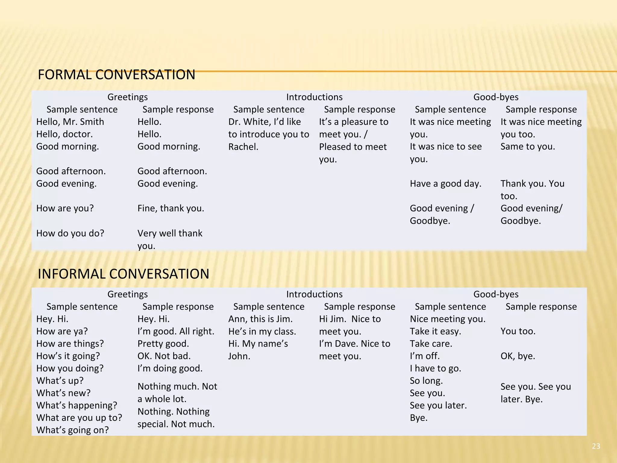 Mpu 1181 topic 1 greetings &introductions | PPT