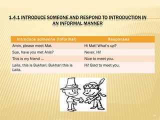 Mpu 1181 topic 1 greetings &introductions | PPT