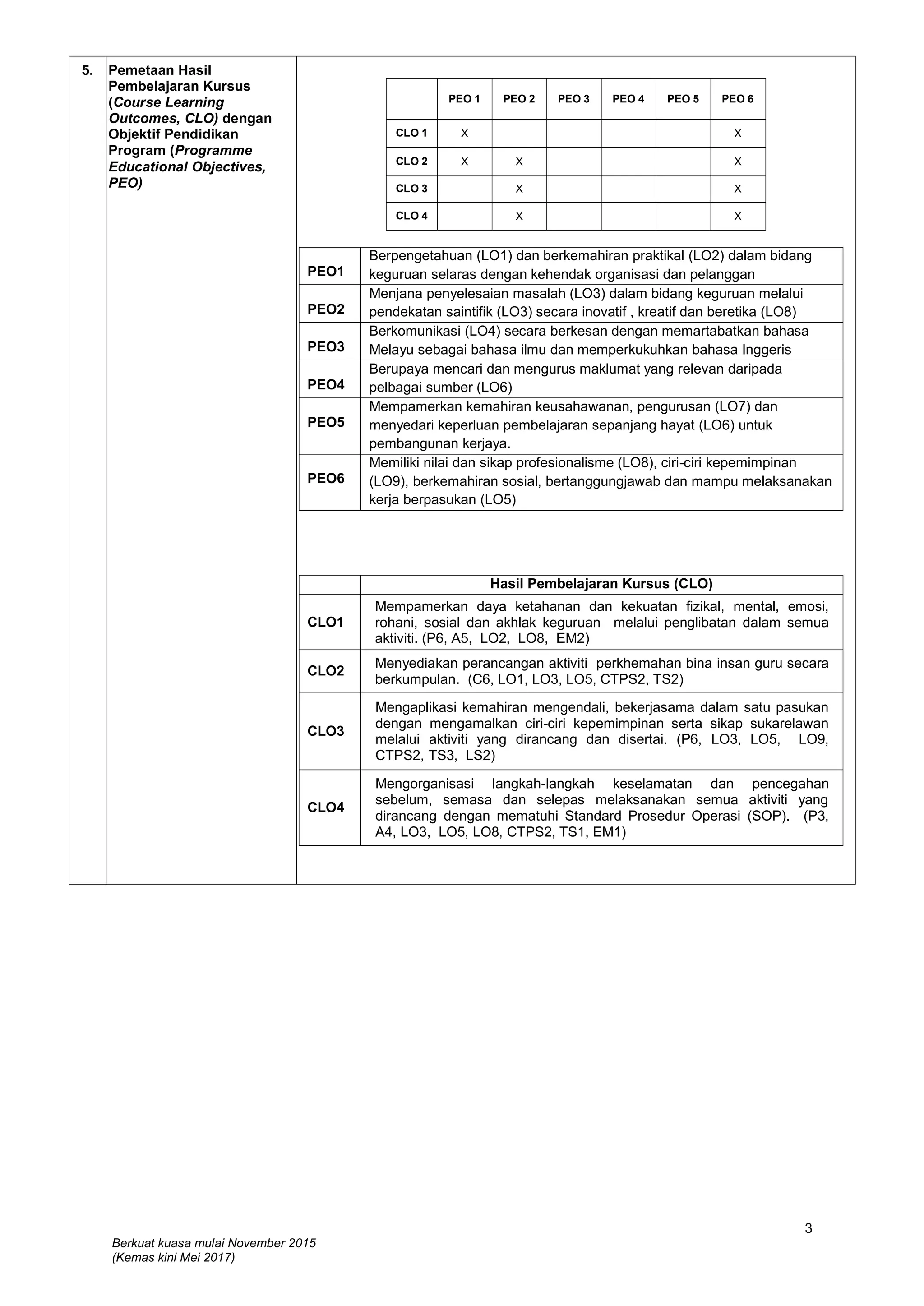 Mpu2062 bina insan guru | PDF