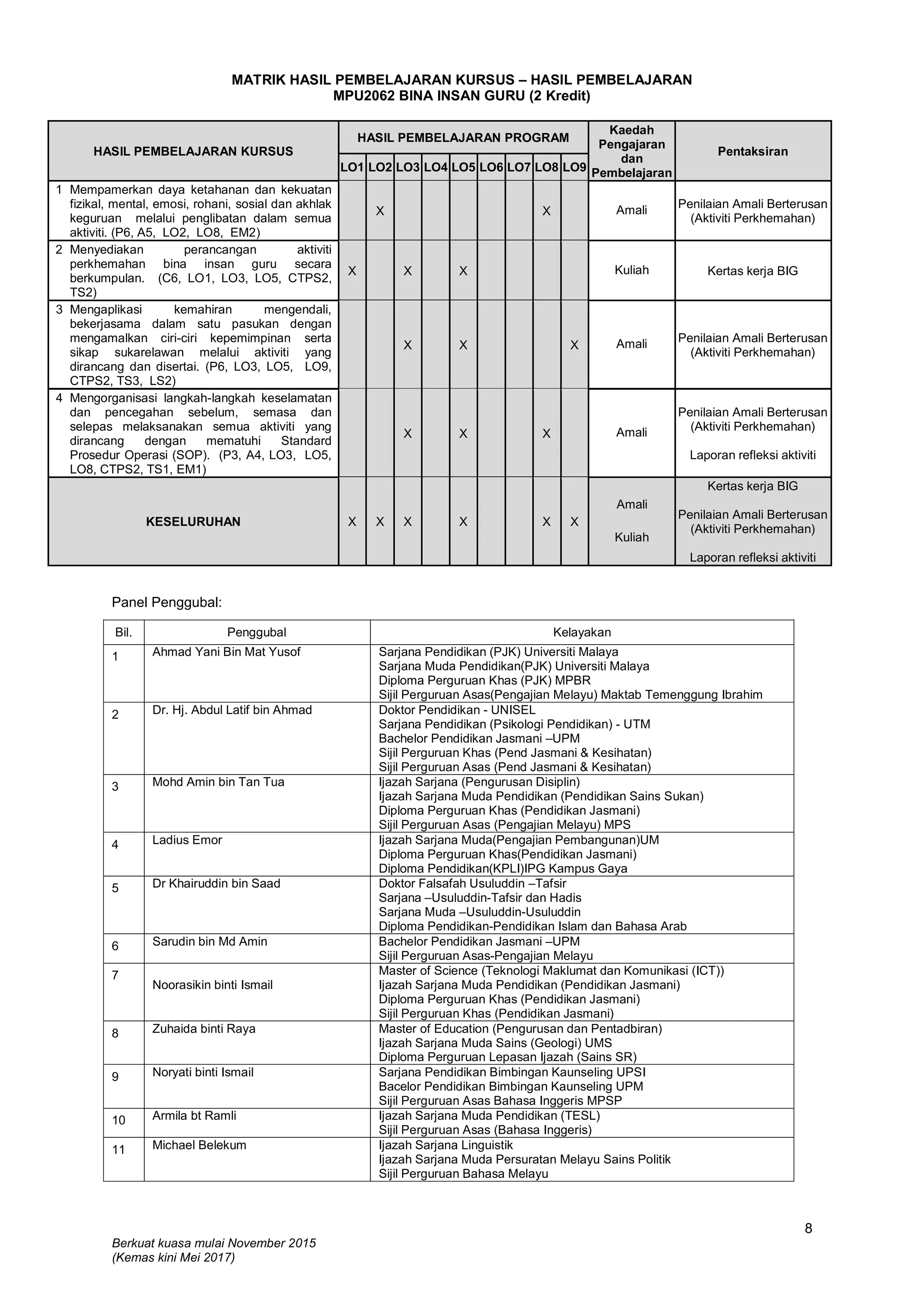 Mpu2062 bina insan guru | PDF