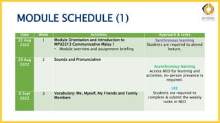 MPU2213 2208 Week 1 PPT (SS).pptx