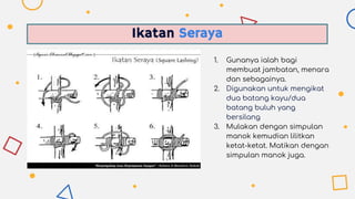 MPU3062 Simpulan & Ikatan | PPTX