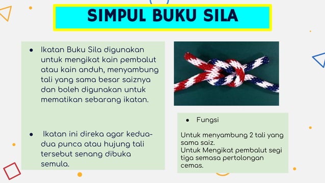 MPU3062 Simpulan & Ikatan | PPTX