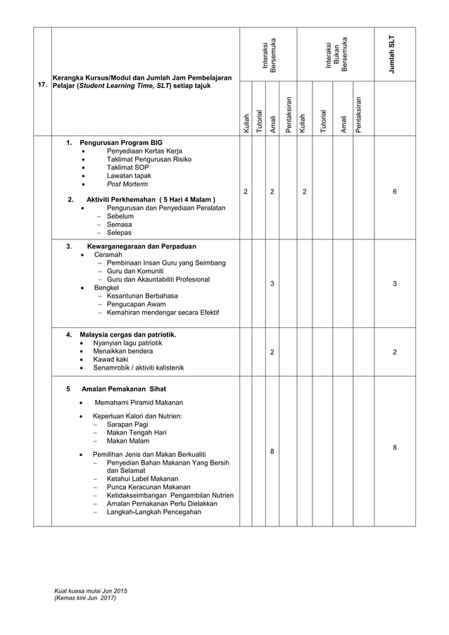 MPU3112 Bina Insan Guru | PDF